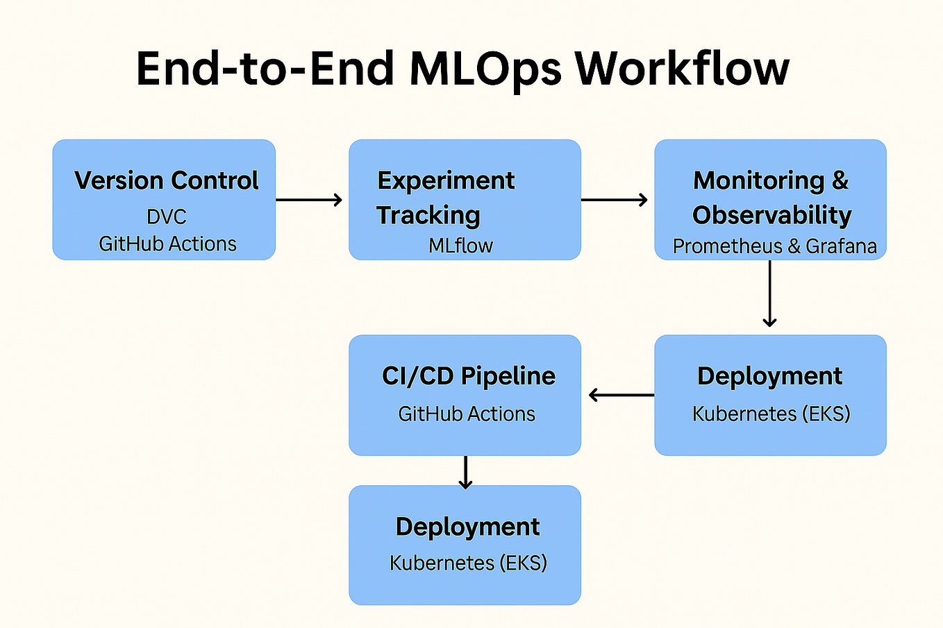 Smooth Exits: Achieving Graceful EC2 Termination with Aws CodeDeploy ...