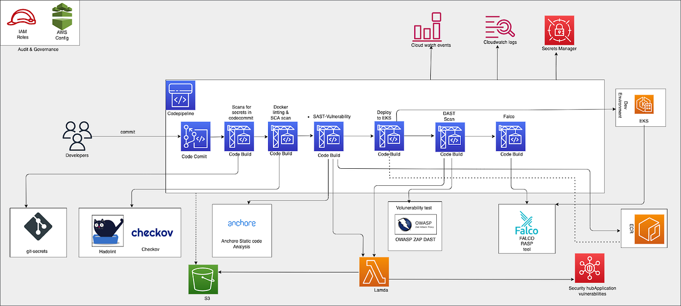 WINDOWS Containers on AWS with ECS Cluster (FARGATE) | by Rakesh Chatla | Searce