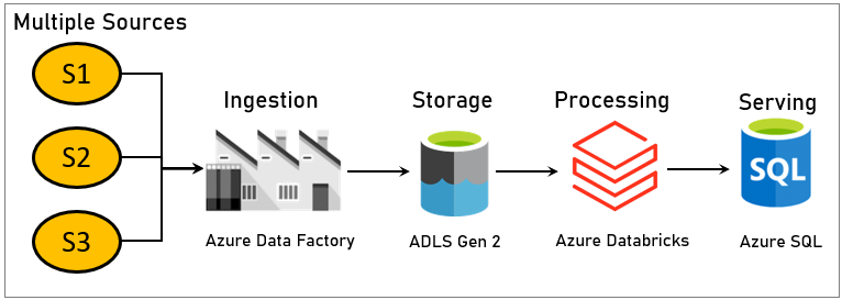 Ensuring Your Oracle Database Stays Up and Running: A Guide to High Availability and Disaster ...