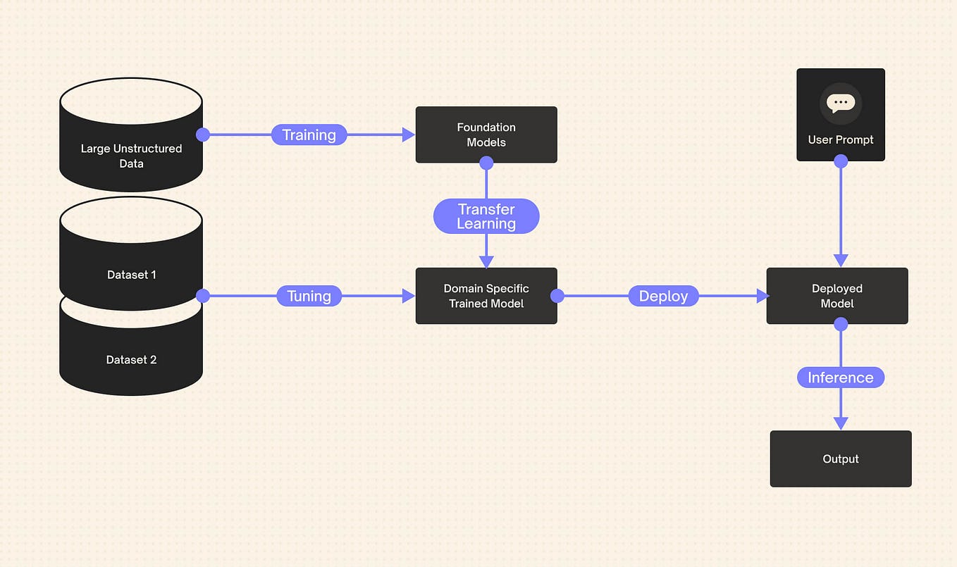 Understanding Vector Databases in Generative AI Evolution | by Attri ...