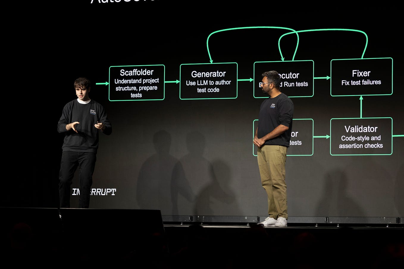 Hypothesis Testing In Python: A Detailed Tutorial | by Jaydeep Karale ...