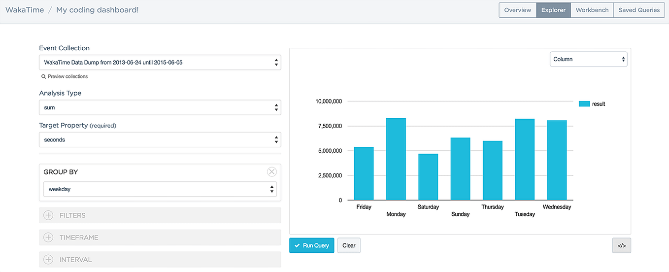 Part 1: Serializing SQLAlchemy Models as JSON | by Alan Hamlett | Medium