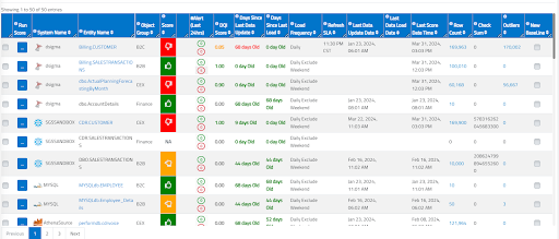 Democratize & Automate CI/CD, Schema Compare and Automatic Change Deployment Process | by Nihar ...