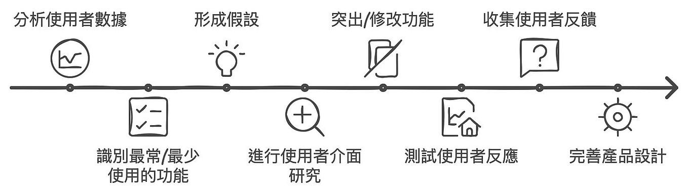 Your article is excellent. May I translate your article into Chinese, I believe making your work ...