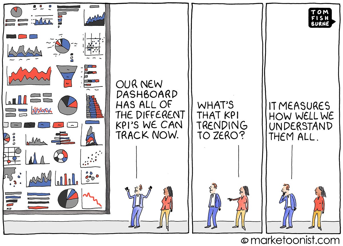 UK-active consumer VCs: who they are, what they invest in, and how to ...