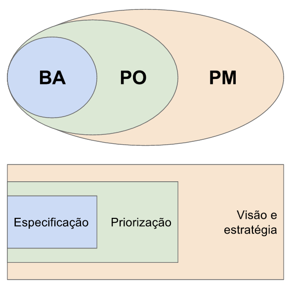 Gerentes de Produto: O que é, o que fazem e o que comem | by Thiago ...