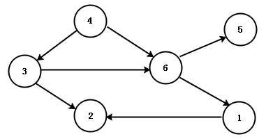 Example of Hexagonal Architecture using Spring Boot+ Postgres | by ...