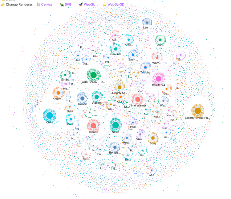 AntV, Your Professional Data Visualization Solution | by AntV | Medium