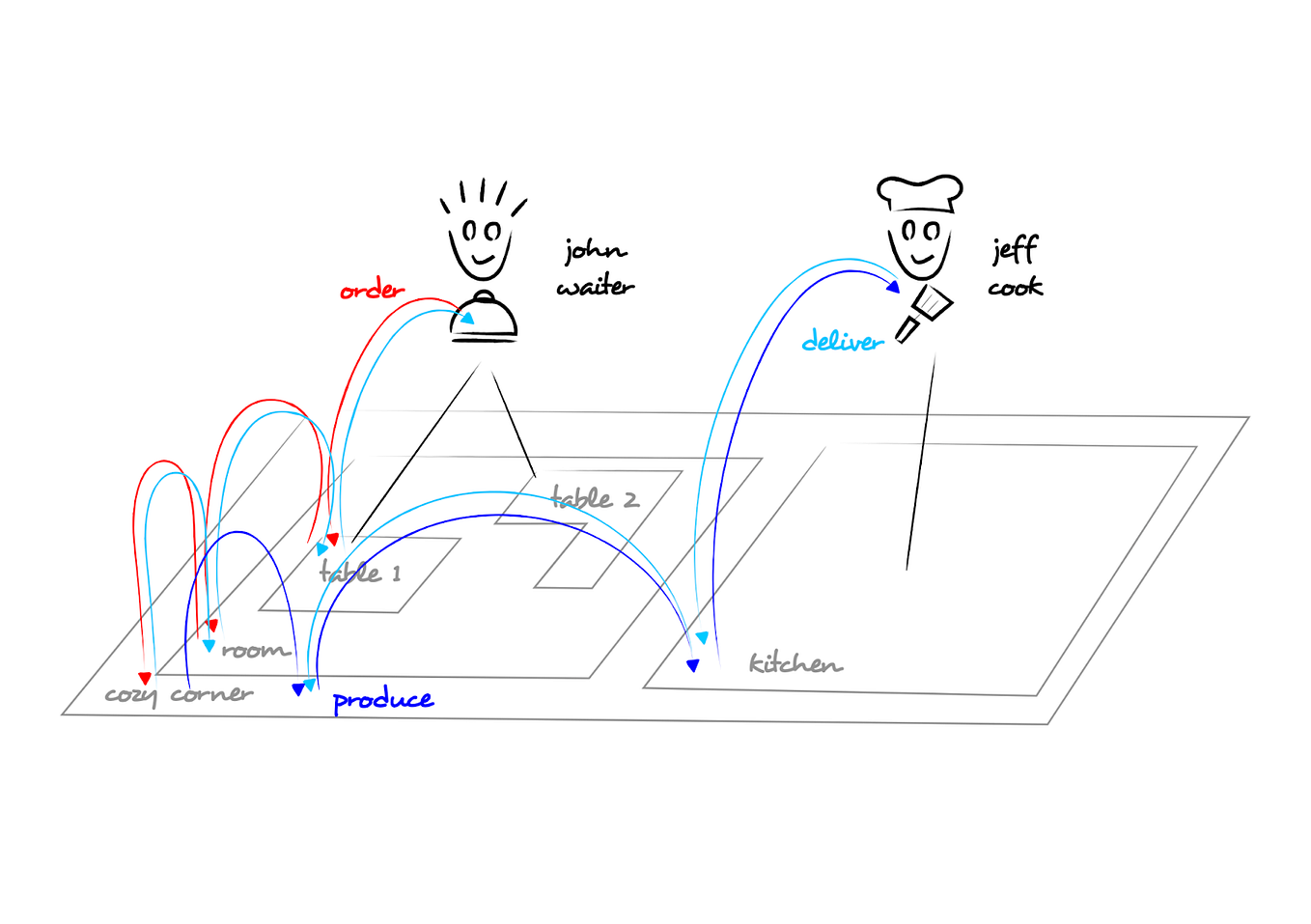 Create a Flowchart using Graphviz Dot - Prashant Mhatre - Medium
