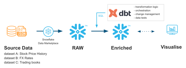 Using DSN-less ODBC Connections from Alteryx and other software to the Snowflake Data Cloud | by ...