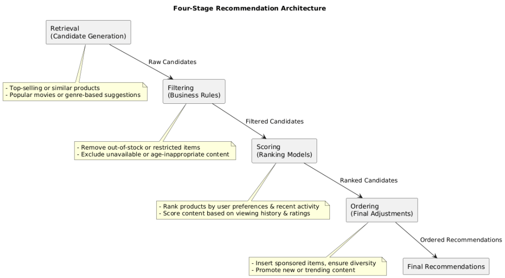 Ensuring Data Accuracy And Reliability The Power Of Data Validation Methods By Data Overload