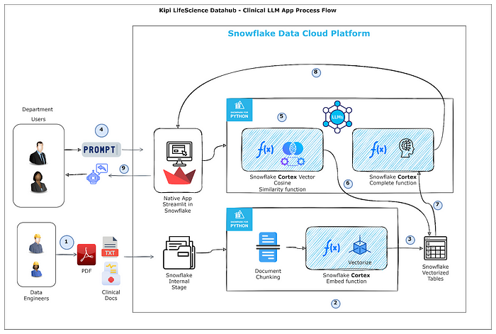 Modernizing Healthcare Data in Snowflake: Synthetic DataHub — FHIR Generator | by Vijaykumar ...