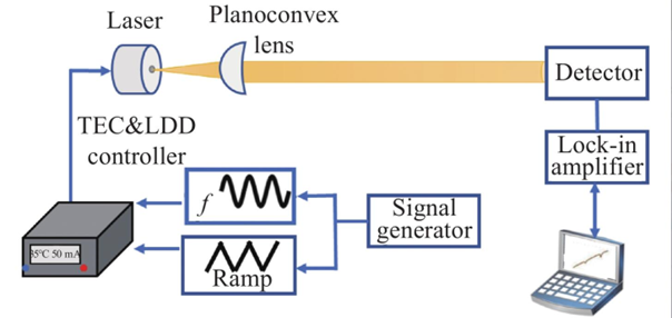 Portable NH3 Laser Gas Analyzer and its Components | by Enviro Solutions Technology Co ltd ...