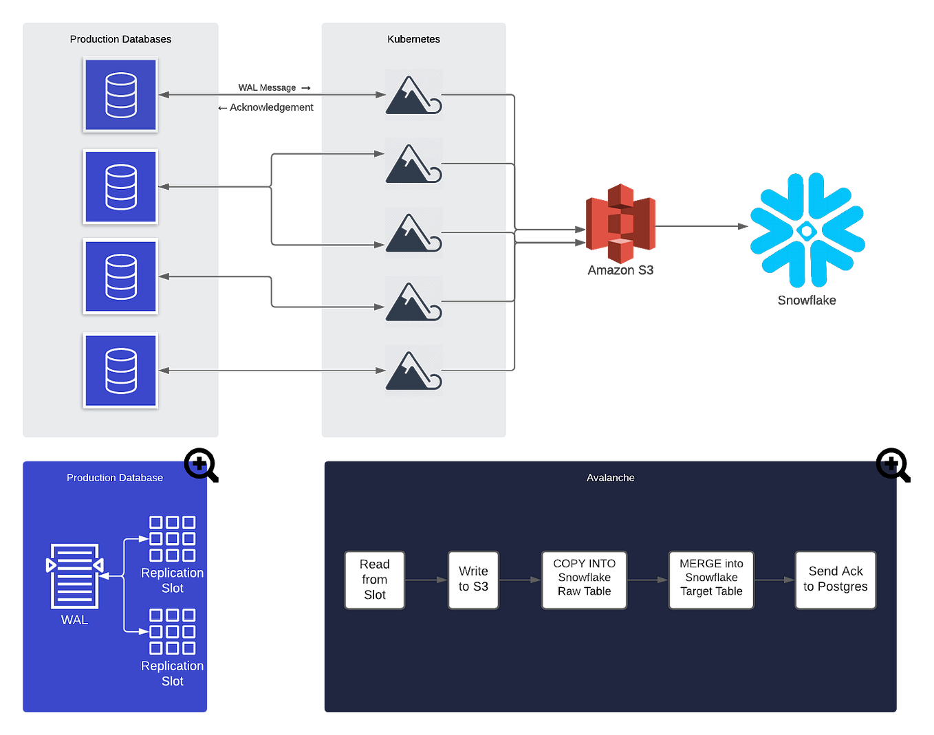 dag-factory: generate Airflow DAGs from YAML | by Adam Boscarino | Medium
