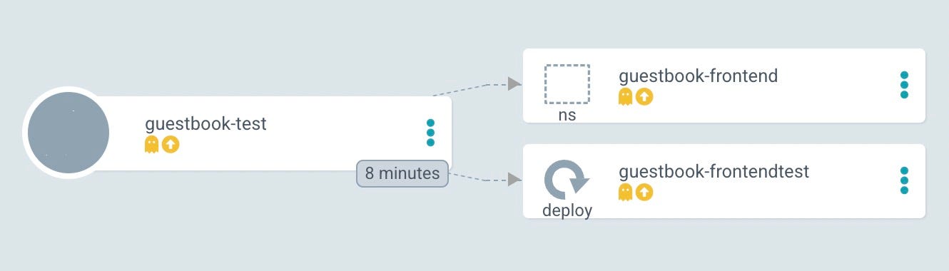 Continuous Delivery With Argo. Using an orchestration orchestrator | by ...