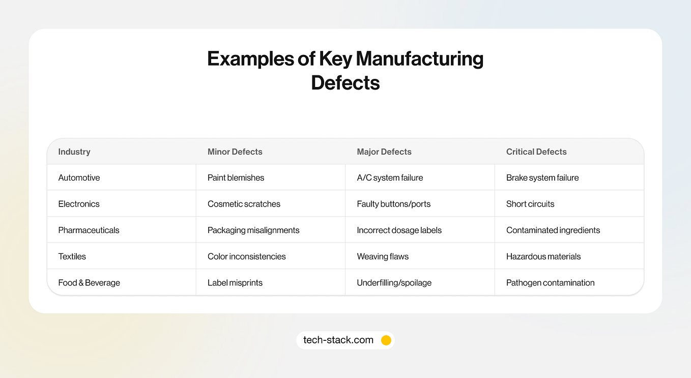 Acceptance Criteria Tips and Examples For Crafting High-Performing User ...
