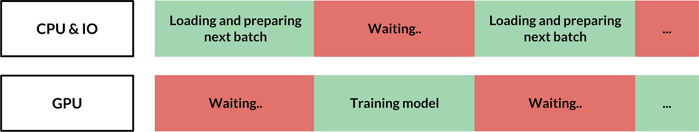 Understanding Nesterov Momentum (NAG) | by Dominik Schmidt | Medium