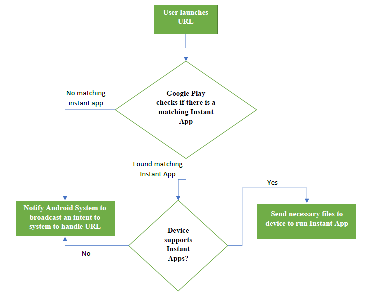 Clean Architecture Example C#. When I was still in university I failed ...