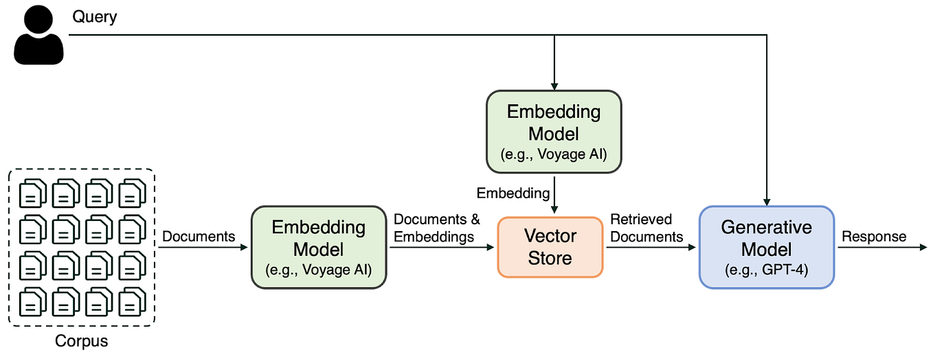 Nvidia CUDA on AWS. GPU vs CPU in ML | by zagfox | May, 2024 | Medium