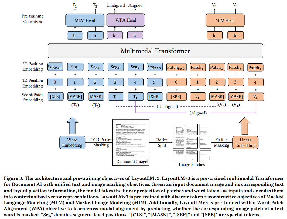 Retrieval-Augmented Generation (RAG) from basics to advanced | by Tejpal Kumawat | Medium