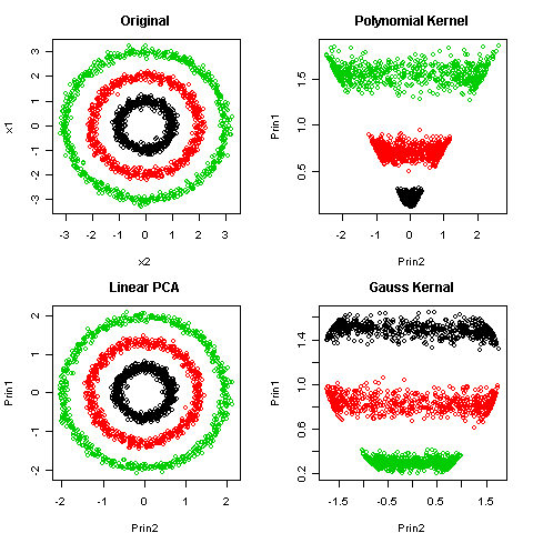 Principal Component Analysis in Dimensionality Reduction with Python | by Amit Chauhan | Towards AI