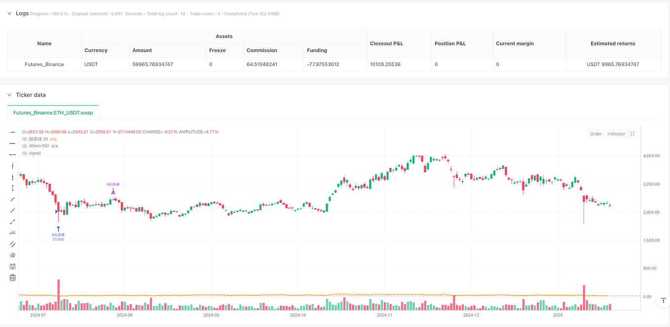 Multi-Filter RSI Momentum Confirmation Trading Strategy | by FMZQuant ...