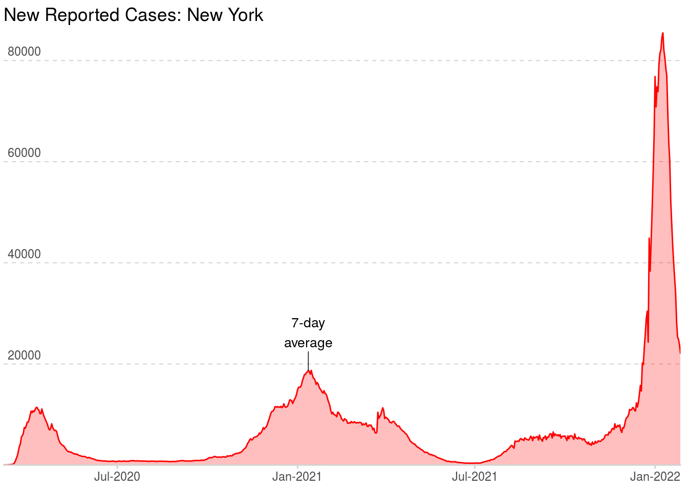 Collecting Historical Weather Data with Python | by Nick Paul | Medium