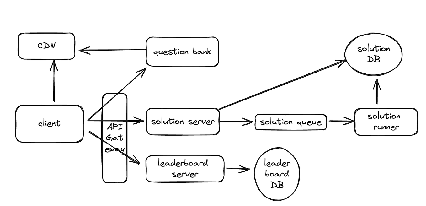 Mastering Technical Interview Implementing Queues Using Stacks By React Dojo Javascript In 1387