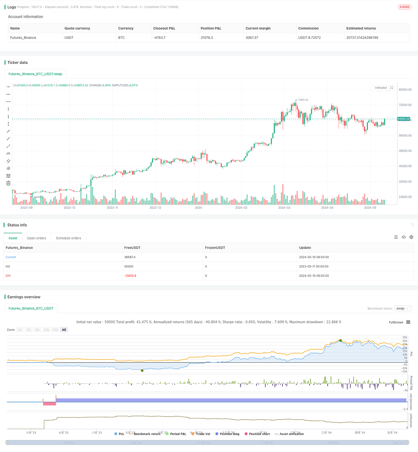 This is what happens when you combine the OBV and RSI indicators. | by robswc | Medium