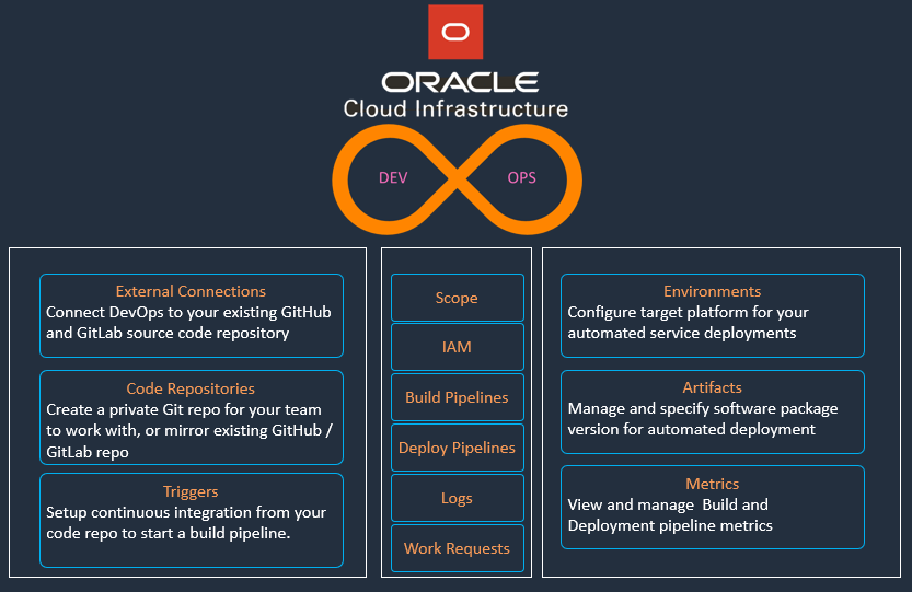 Deploy an application on OKE (Kubernetes Oracle Cloud) using GitHub ...