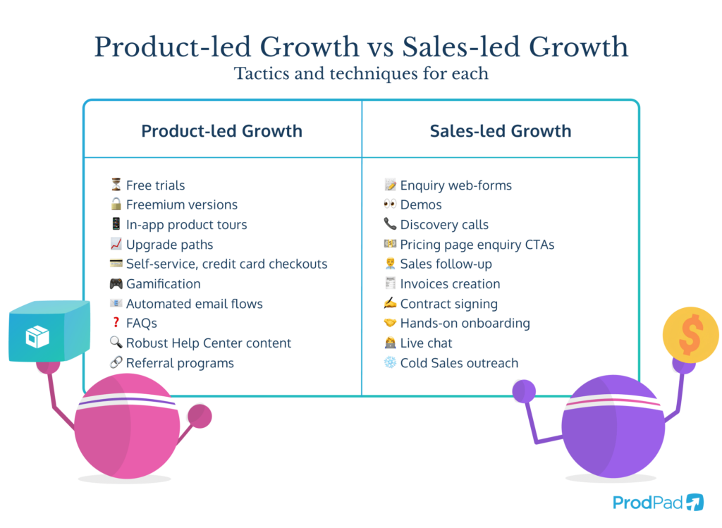 Product Price Testing: How to Know When the Price is Right | ProdPad ...