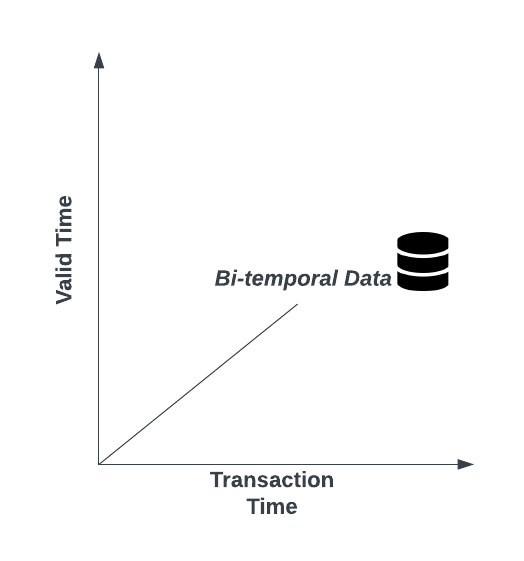 Mongodb Authentication Aws Iam When Using Mongodb On Aws It Is