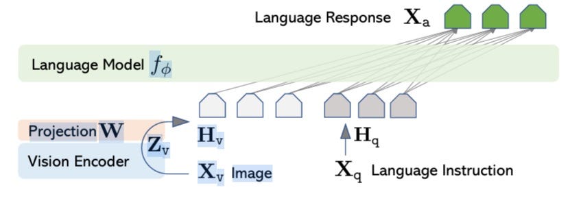 AI Models: Open Source vs Commercial-A Comparative Guide | by ...