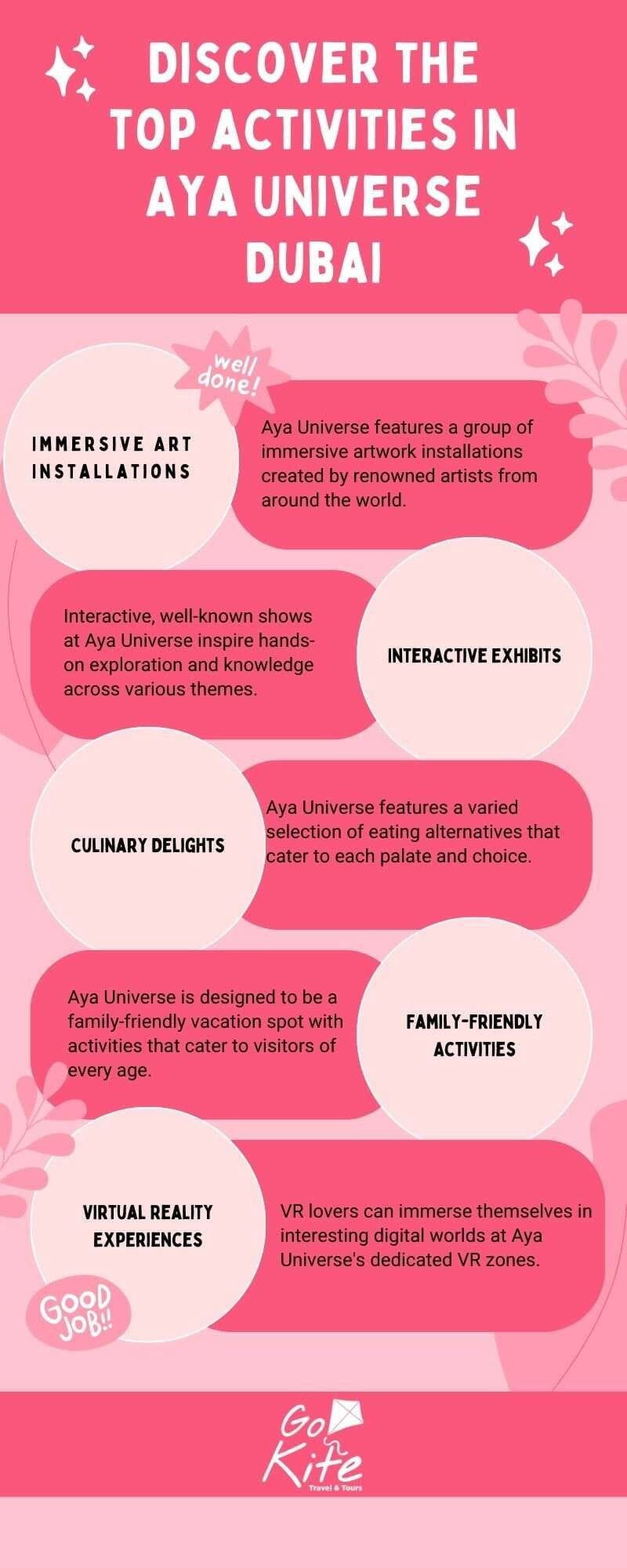 Top 5 tourist attractions in Dubai | by Afrabayan | Jul, 2024 | Medium