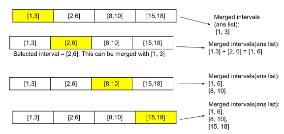 The Dutch National Flag Algorithm: A Colorful Approach to Array Partitioning | by Karan Dua | Medium