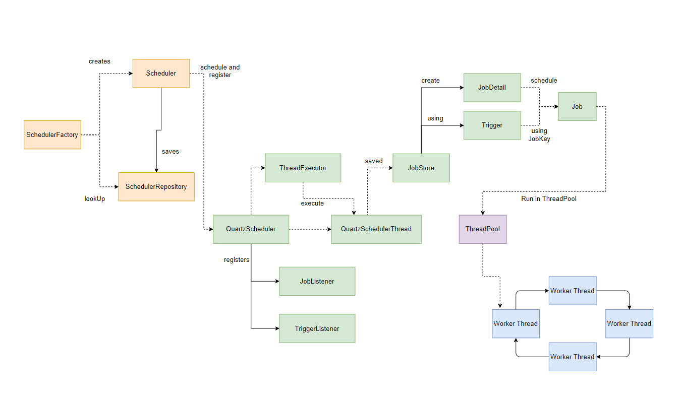 Spring Master Slave Database Configuration and Dynamic Datasource Switching Using ...