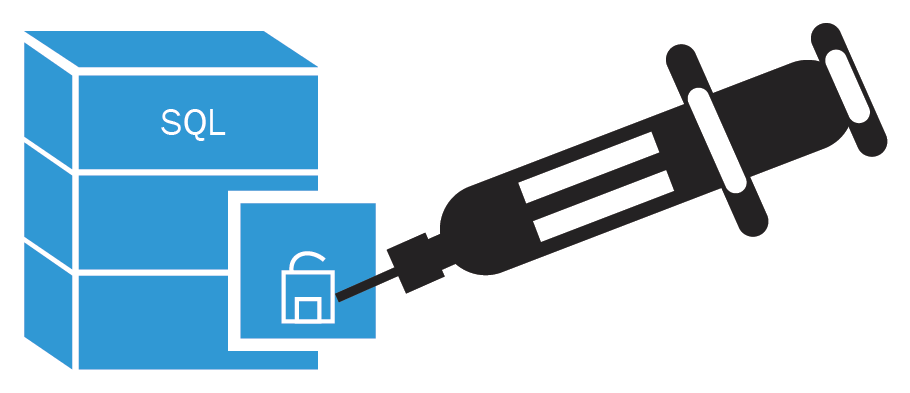 Embedded SQL and Dynamic SQL. Many people are using databases but… | by ...