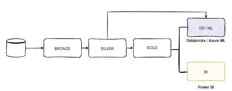 Implementing Row Level Security In Microsoft Fabric Sql Endpoint