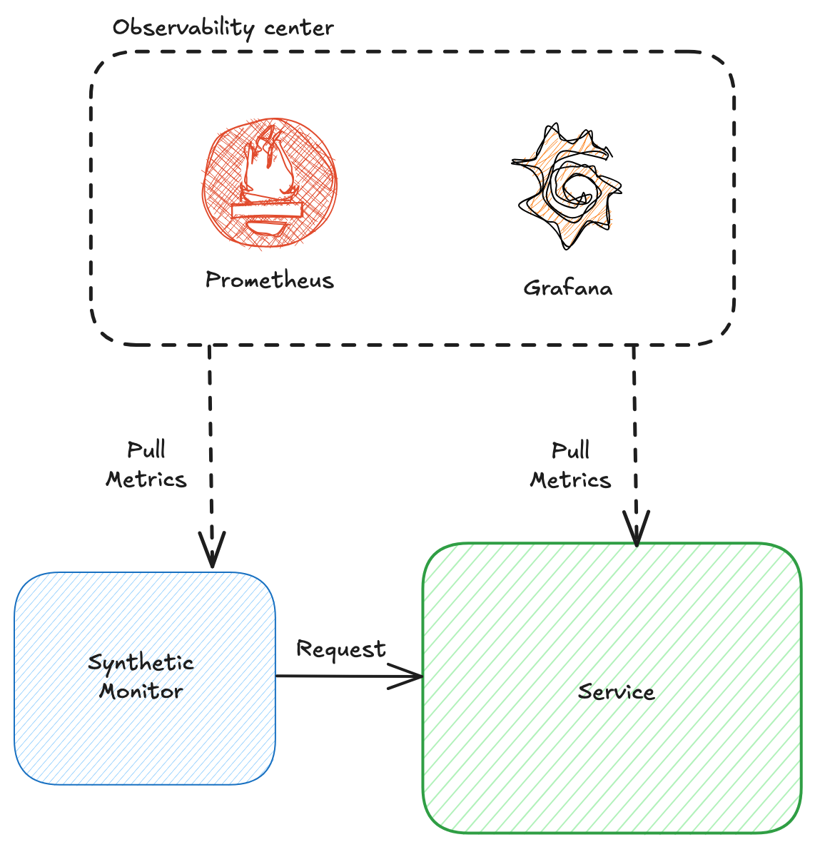 How to Use the Tool to get information | by Armaansinghbhau | Dec, 2024 | Medium