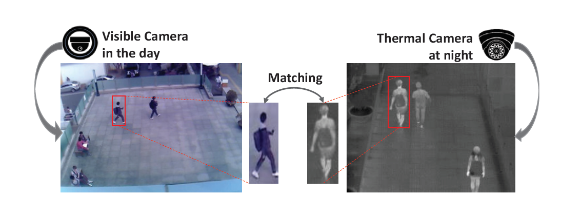 論文閱讀2021—cross Modality Fusion Transformer For Multispectral Object