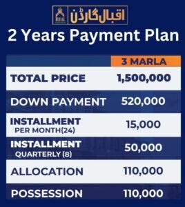 Plot Size Conversion in Pakistan. In Pakistan, property developers often… | by Iqbal garden | Medium