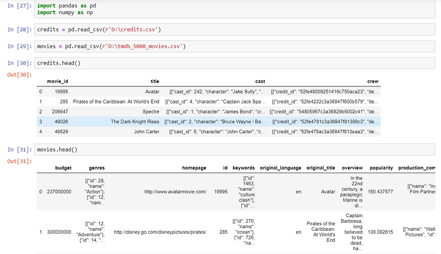 Building a Movie Recommendation System Using Python | by Jeremy Langenderfer | Web Mining [IS688 ...
