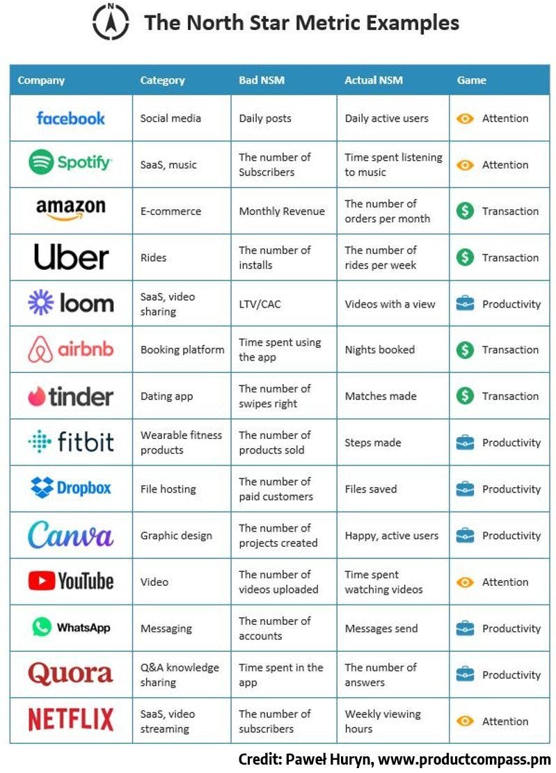 The Design Metric Evolution From Inputs To Outcomes By Patrizia Bertini Ux Collective