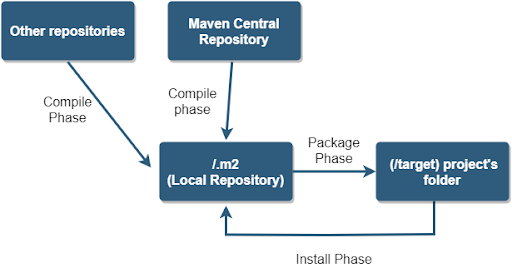 Java Design Patterns — Chain Of Responsibility | by Alper Karabay | Medium