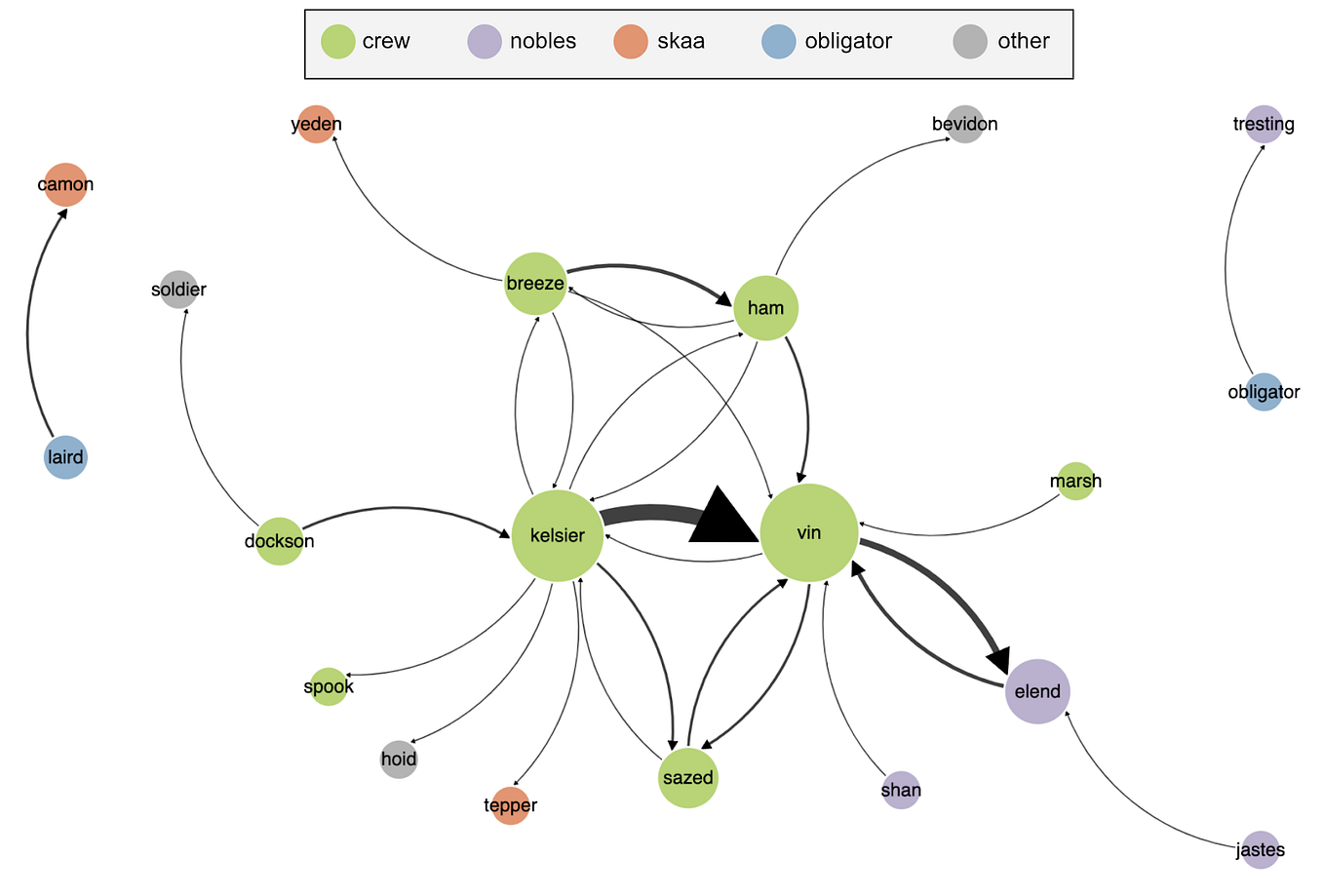 Modeling DNA Sequences with PyTorch | by Erin Wilson | Towards Data Science