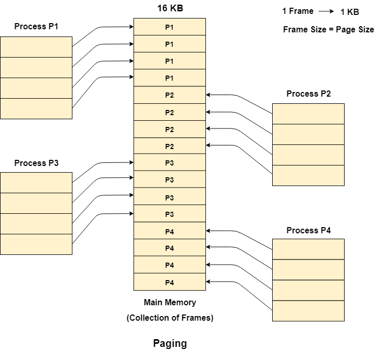 Python MySQL. Python can be used in database… | by Parul chaddha | Medium