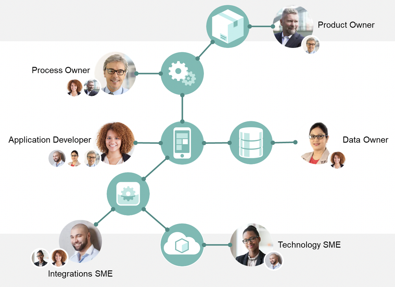 Business Capabilities: How to Identify, Define and Leverage Them | by ...