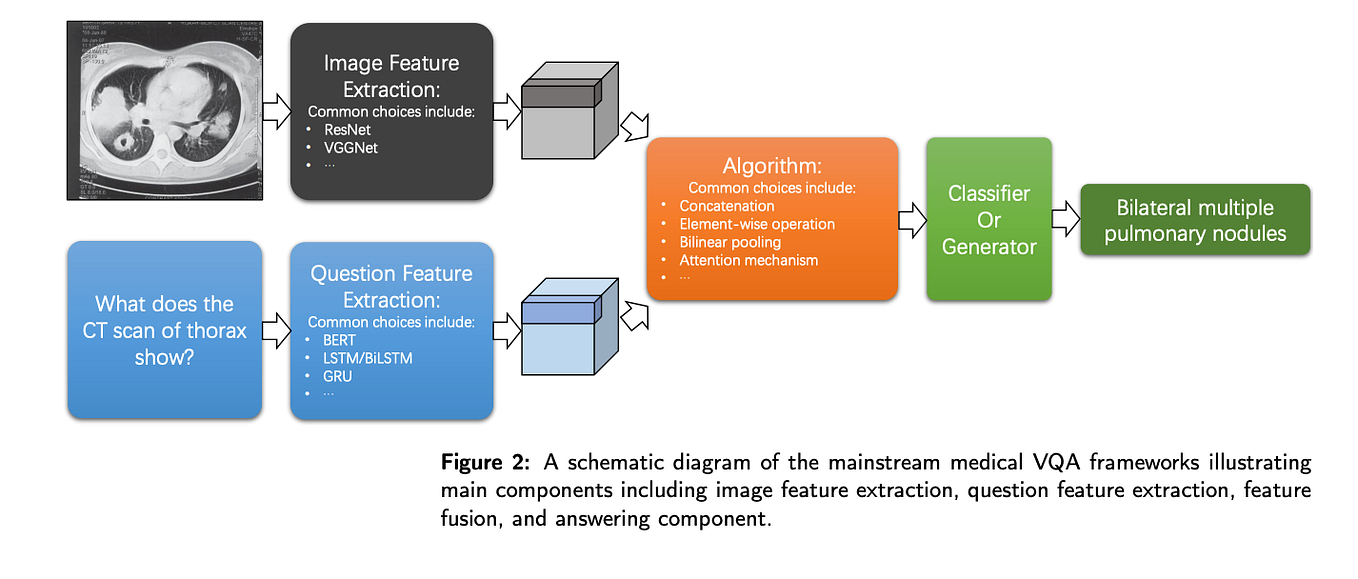 Scaling the training of large neural networks — a look into parallelism ...