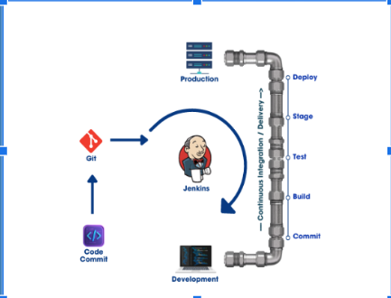 Implementing CI/CD In Mulesoft Using Jenkins Pipeline | by Yogesh Manikkavasagam | Medium