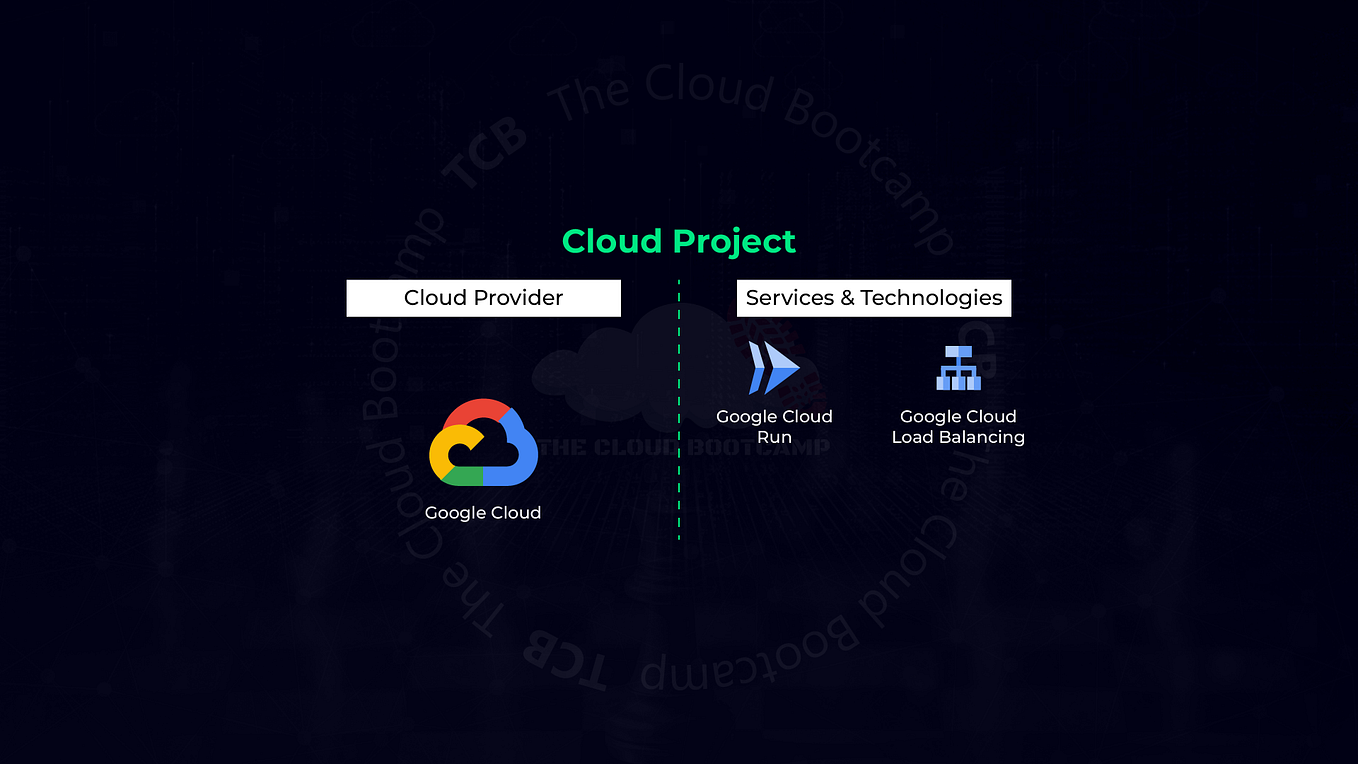 Deployment of a Web Application to automate talent(moodle) onboarding using HTML / CSS / JS / BS ...